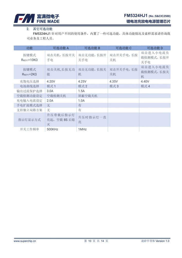 FM5324HJ1 datasheet page 10