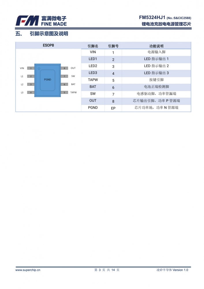 FM5324HJ1 datasheet page 3