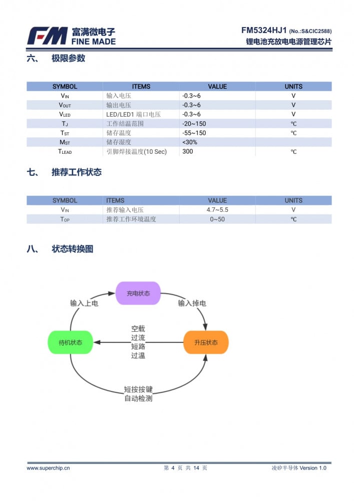 FM5324HJ1 datasheet page 4