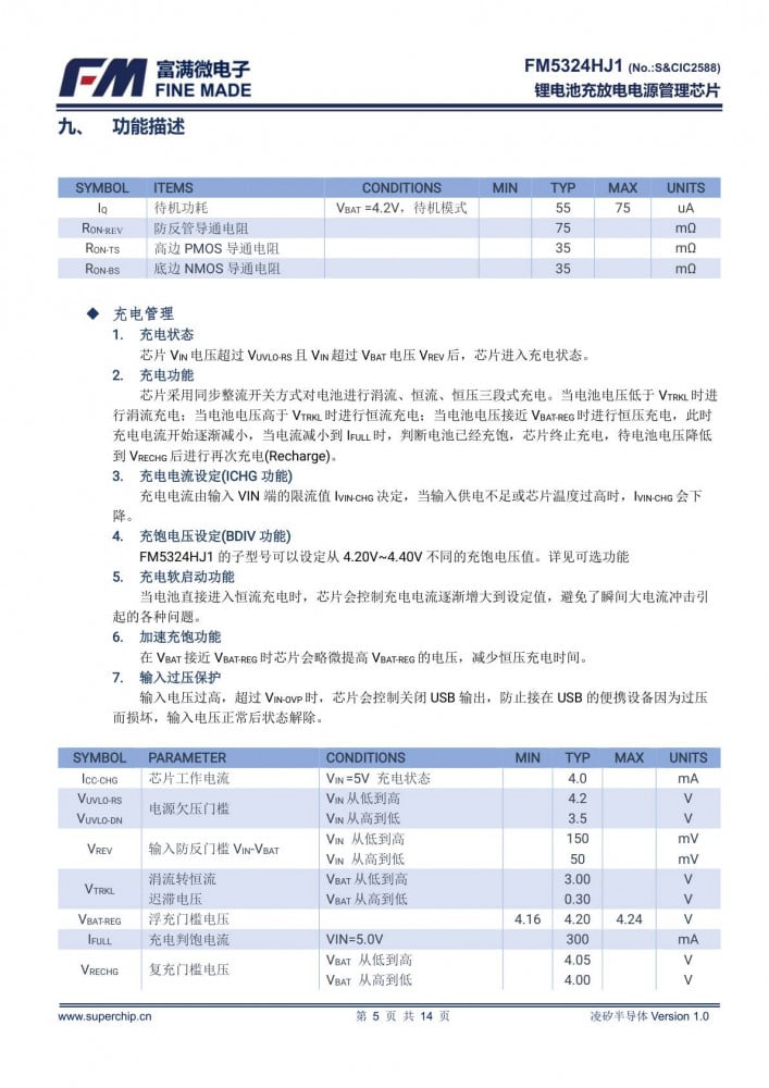 FM5324HJ1 datasheet page 5