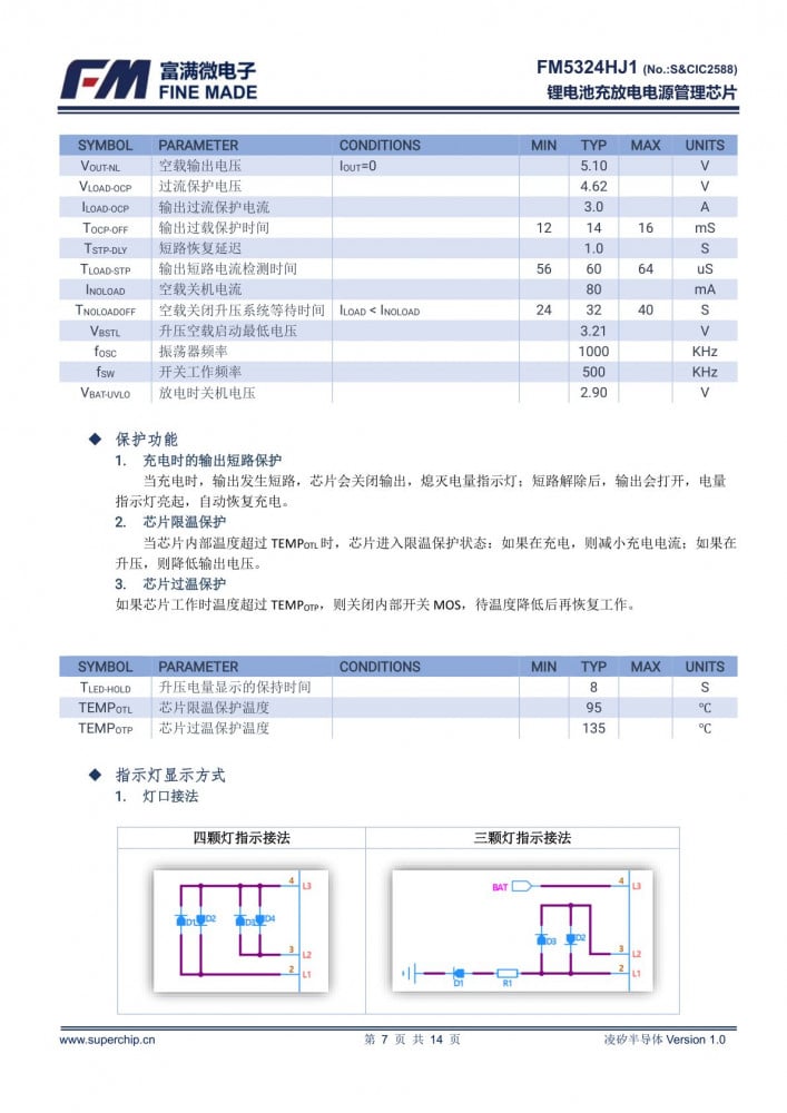 FM5324HJ1 datasheet page 7