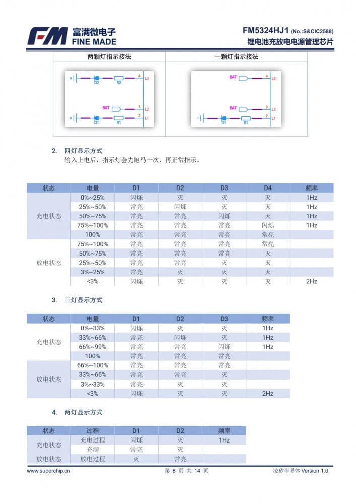 FM5324HJ1 datasheet page 8