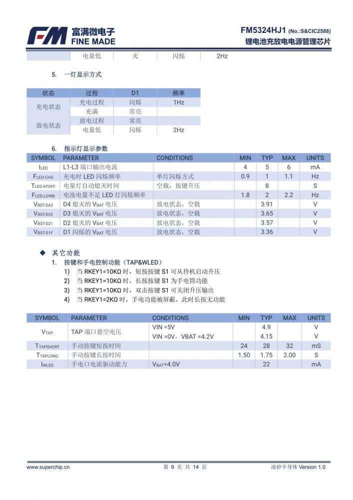 FM5324HJ1 datasheet page 9