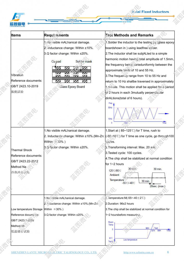 AL0410 datasheet page 6