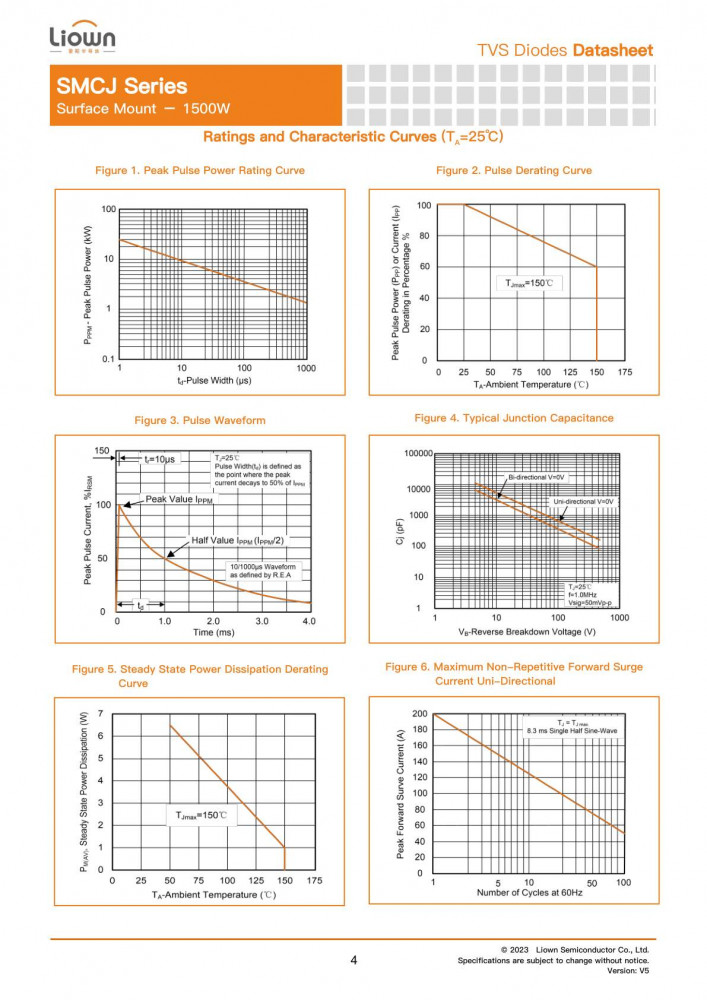 Liown SMCJ datasheet page 4