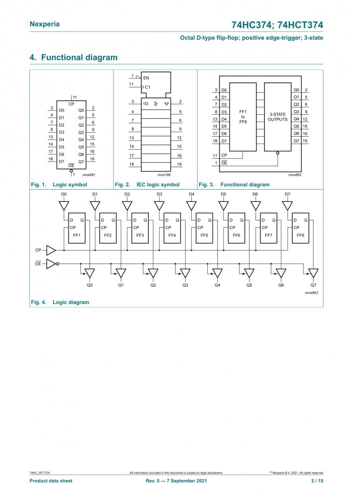 74HC374 datasheet page 2