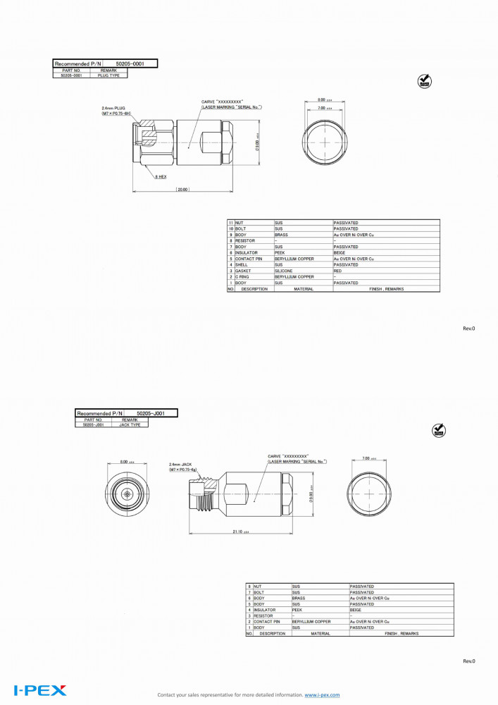 I-PEX 50201-0001 document page 10