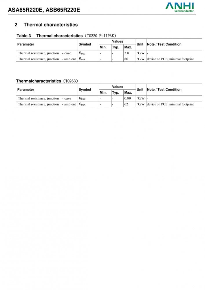 ASA65R220E datasheet page 3