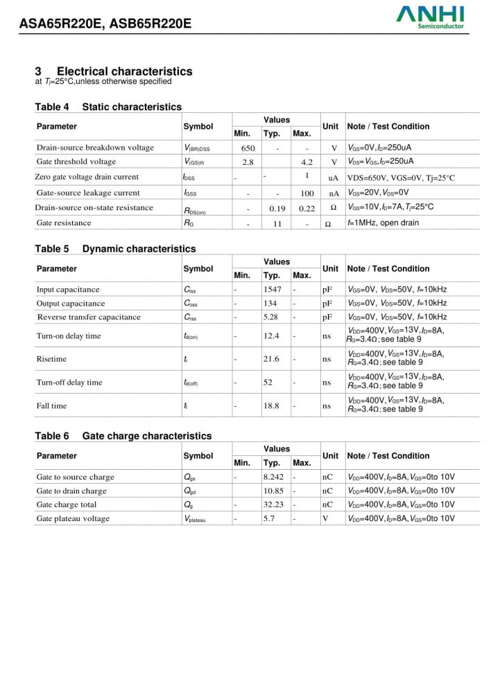 ASA65R220E datasheet page 4