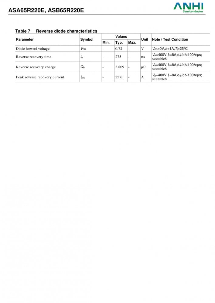ASA65R220E datasheet page 5
