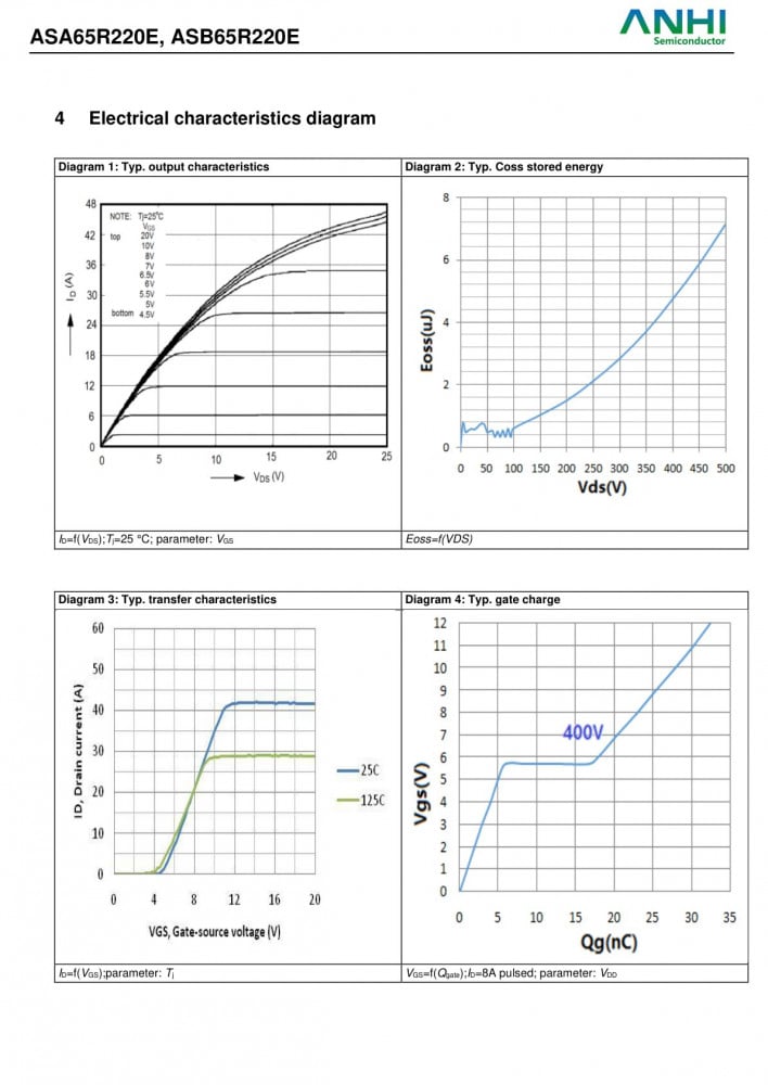 ASA65R220E datasheet page 6