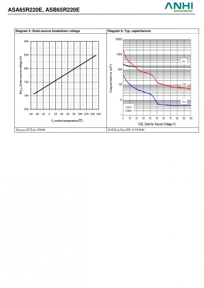 ASA65R220E datasheet page 7