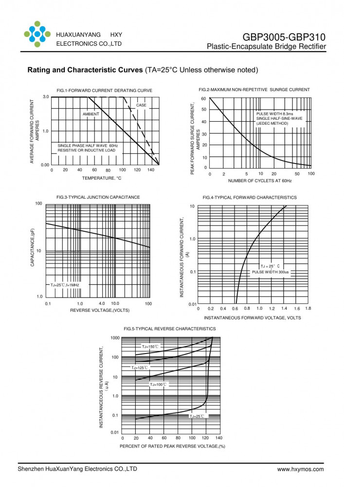 GBP310 datasheet page 2