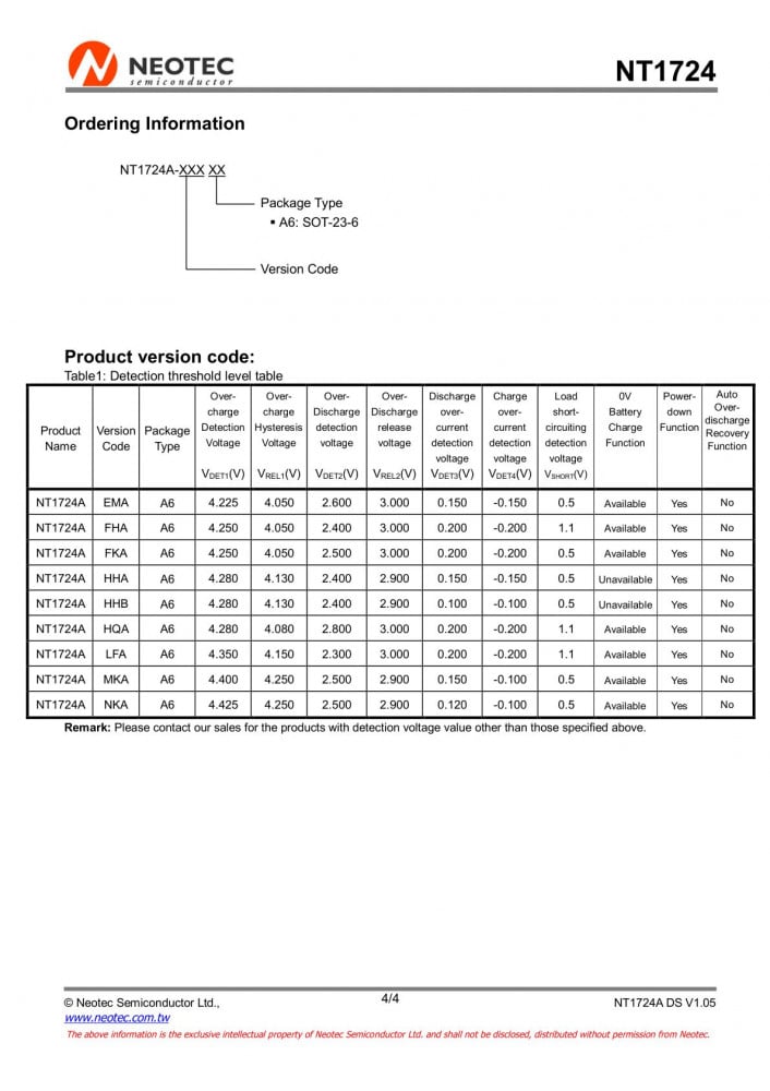 NT1724A-HHBA6 datasheet page 4