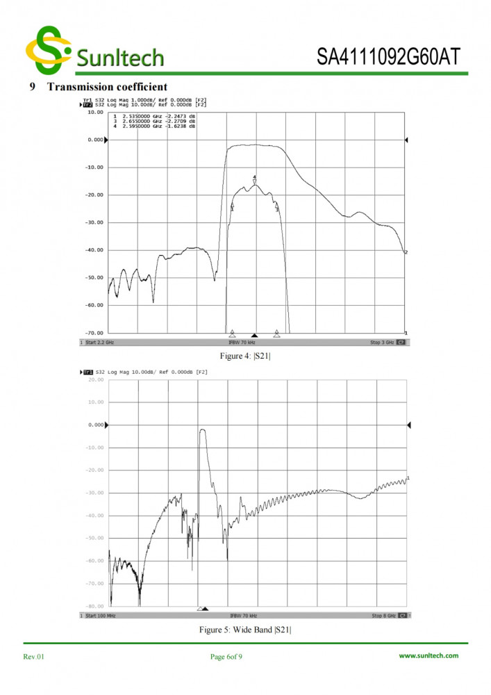 SA4111092G60AT datasheet page 6