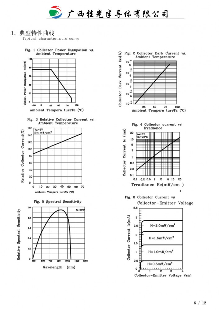5A2K-10 specification page 6