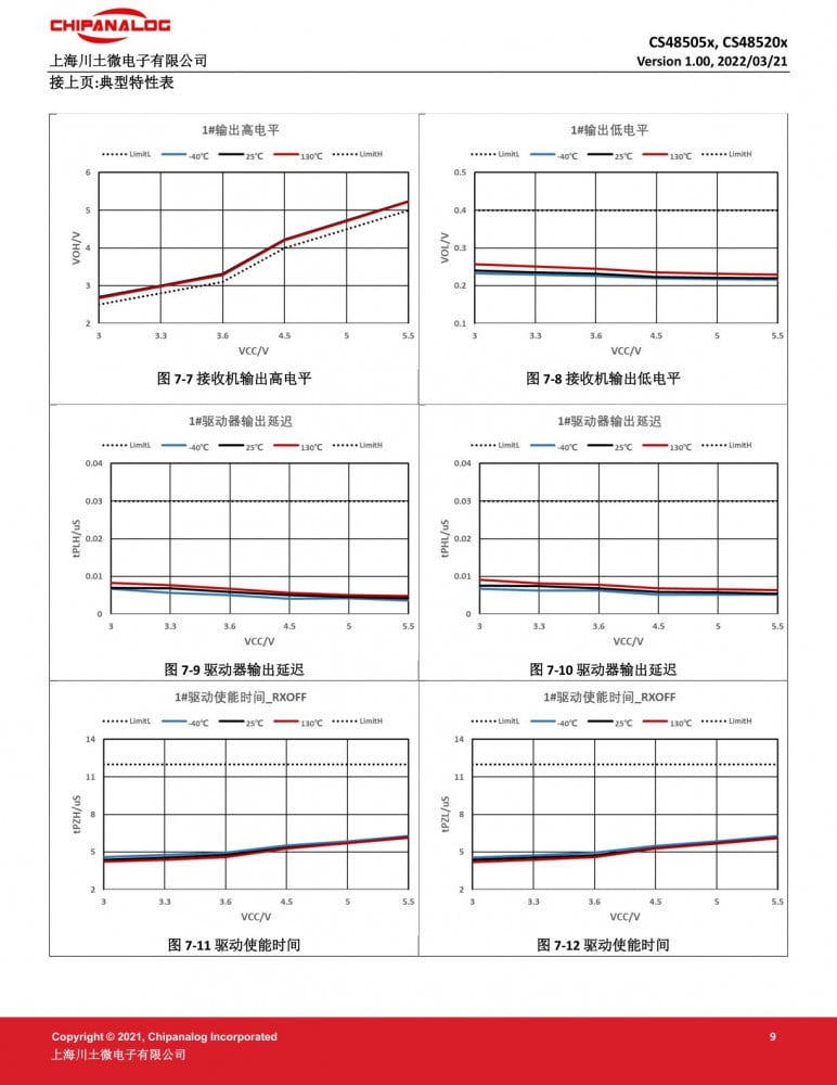 CS48505S datasheet page 9