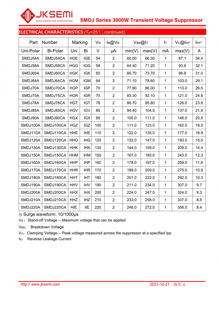 JKSEMI SMDJ series datasheet page 3