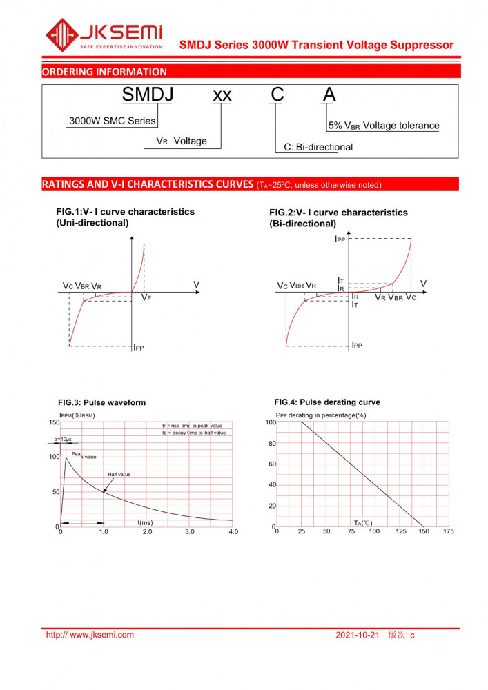 JKSEMI SMDJ series datasheet page 4