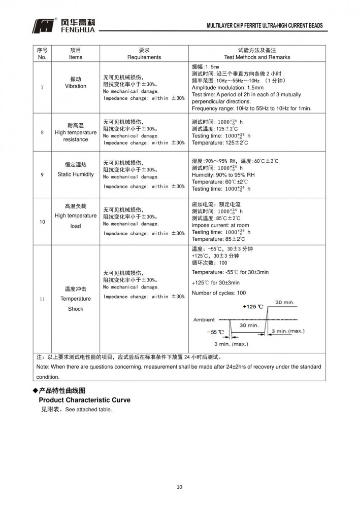 FH CBM series datasheet page 10
