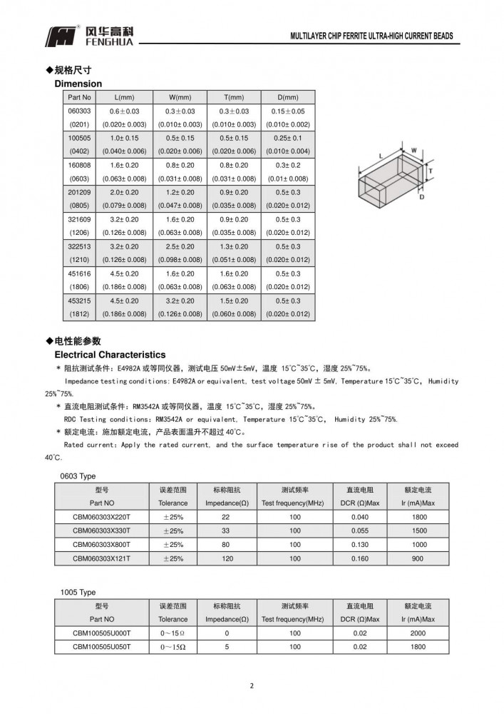 FH CBM series datasheet page 2