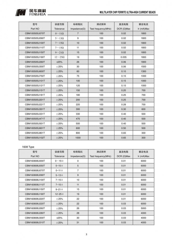 FH CBM series datasheet page 3