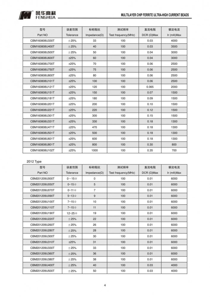 FH CBM series datasheet page 4