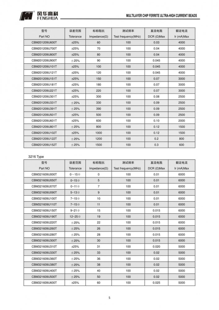 FH CBM series datasheet page 5