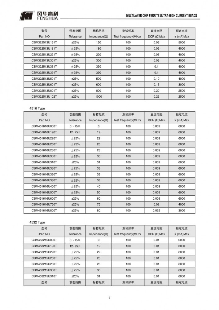 FH CBM series datasheet page 7