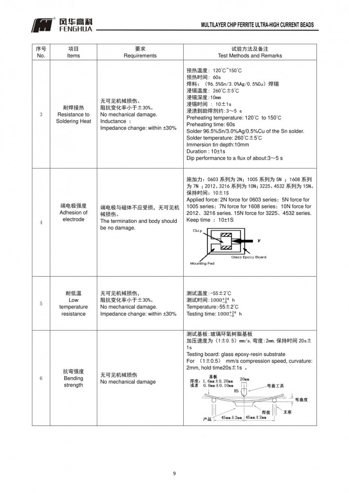 FH CBM series datasheet page 9