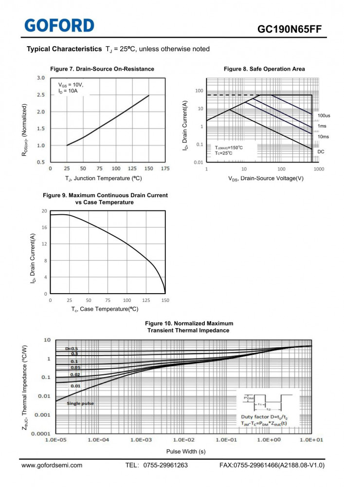 GC190N65FF datasheet page 5