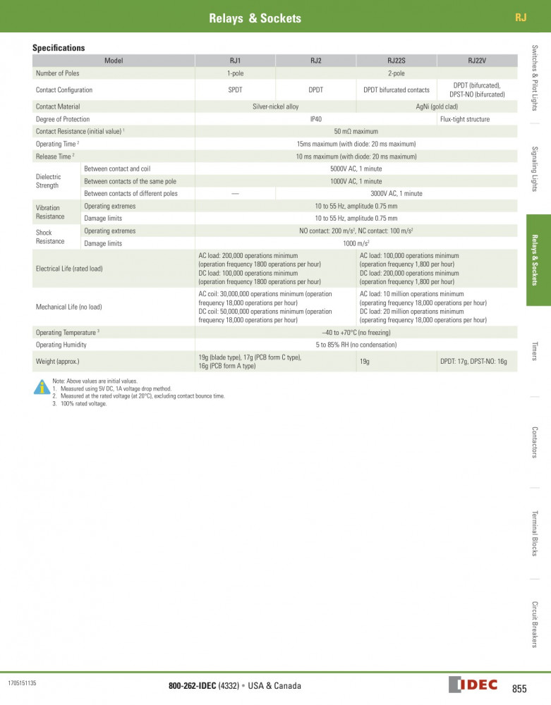 IDEC RJ Series document page 3