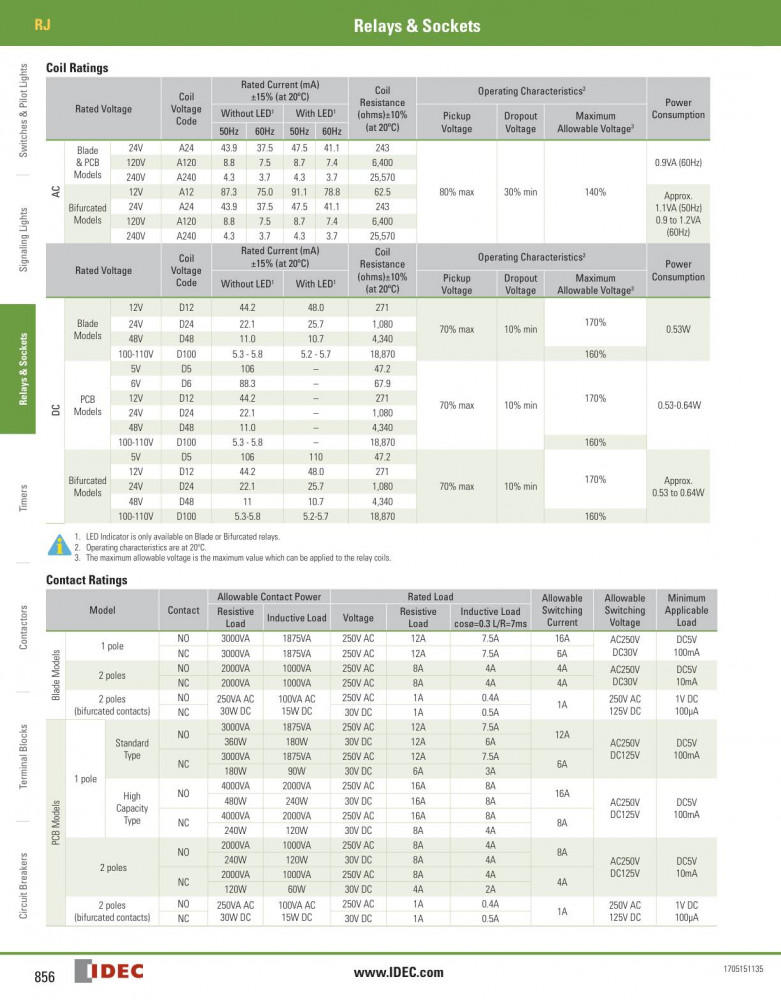 IDEC RJ Series document page 4