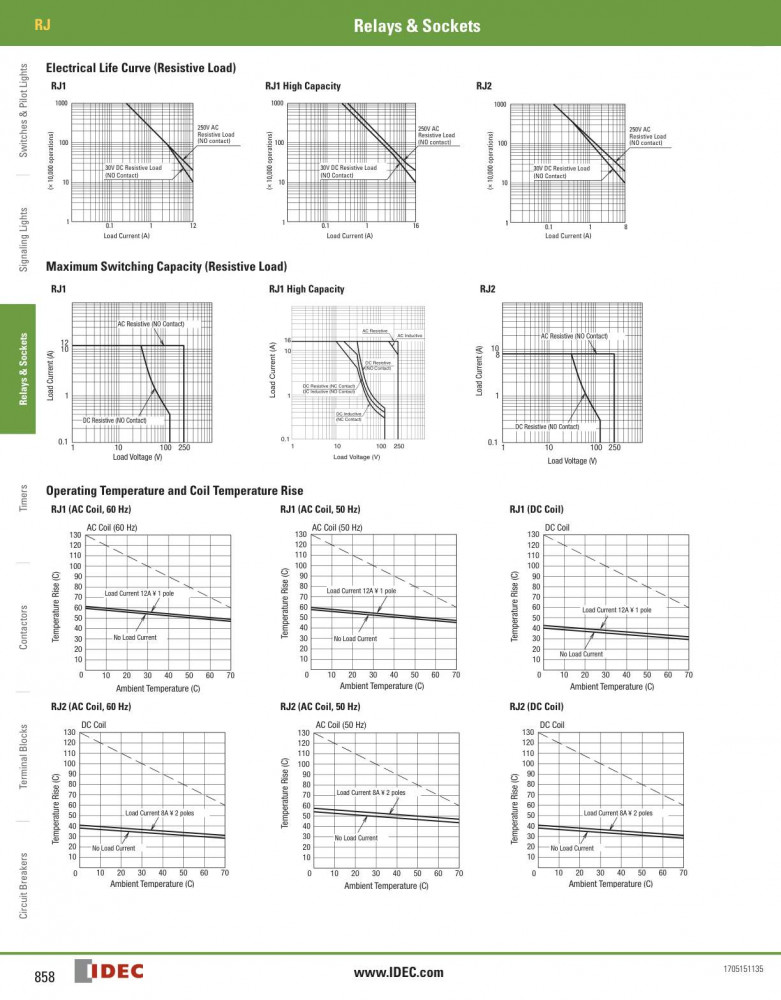 IDEC RJ Series document page 6