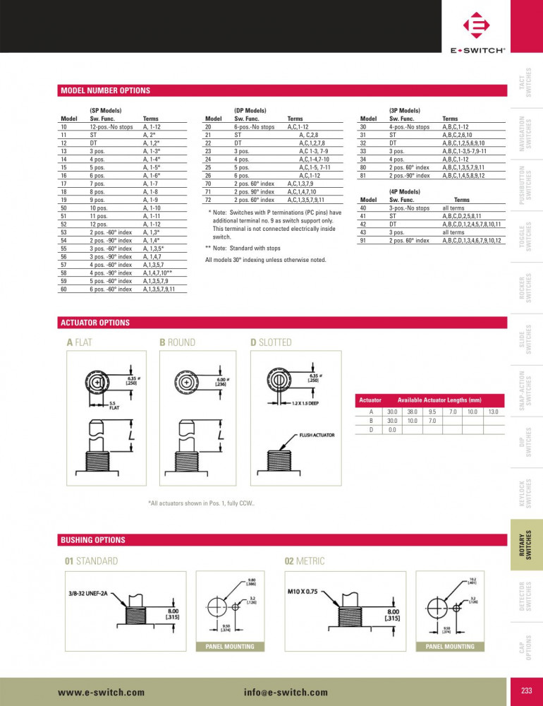 E-Switch KC Series rotary switch datasheet page 2