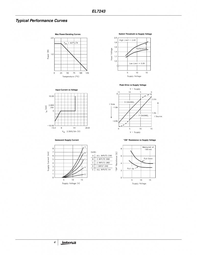 EL7243CMZ datasheet page 4
