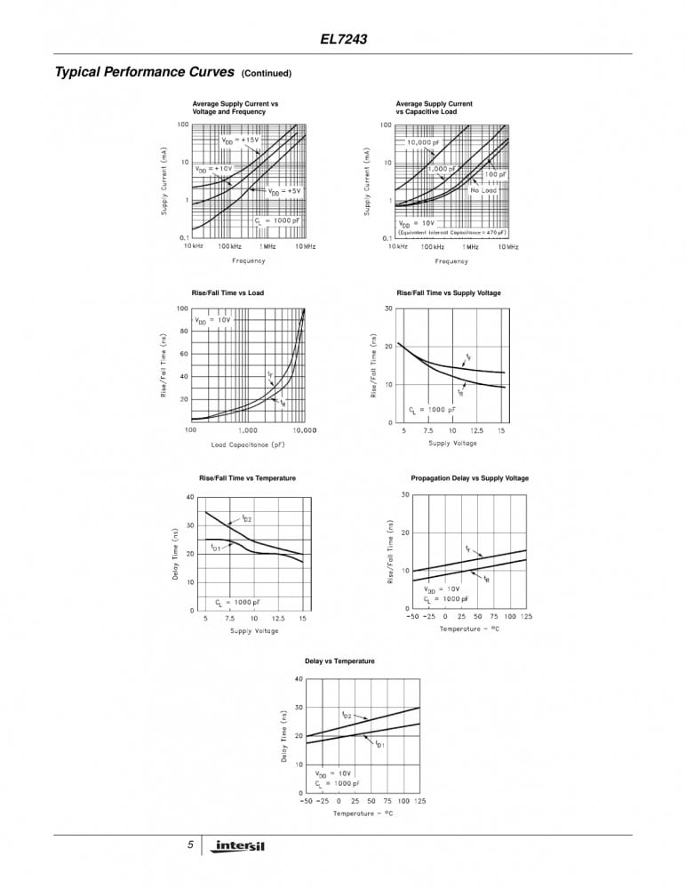 EL7243CMZ datasheet page 5