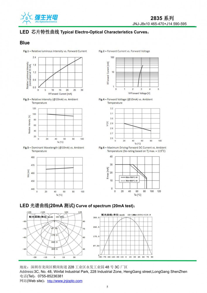 JNJ-2835SX30102164 datasheet page 5