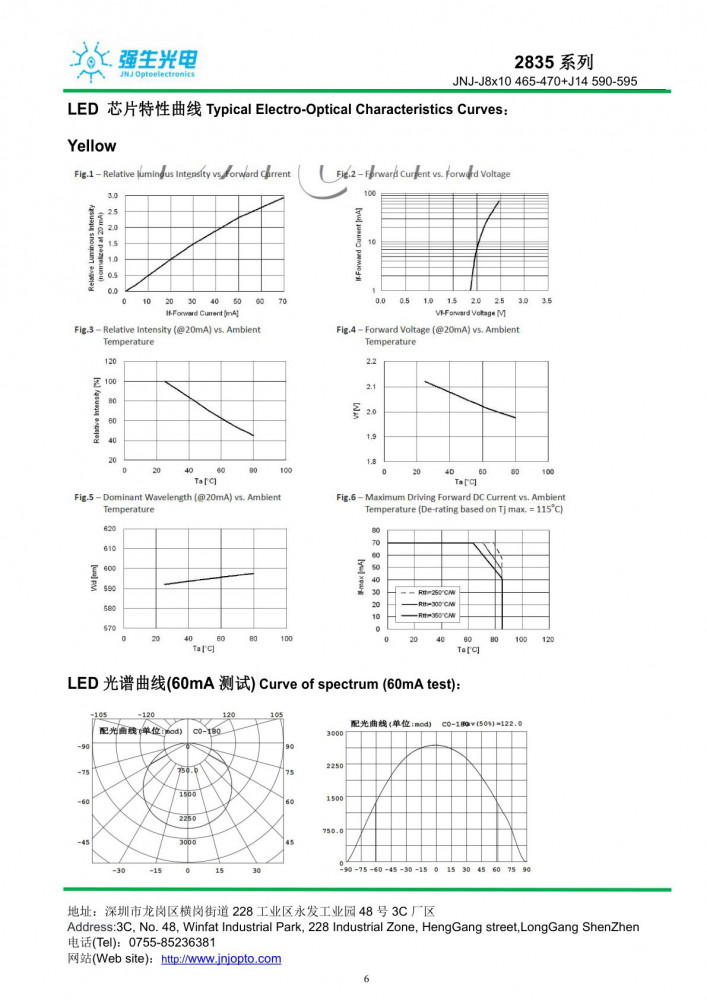 JNJ-2835SX30102164 datasheet page 6