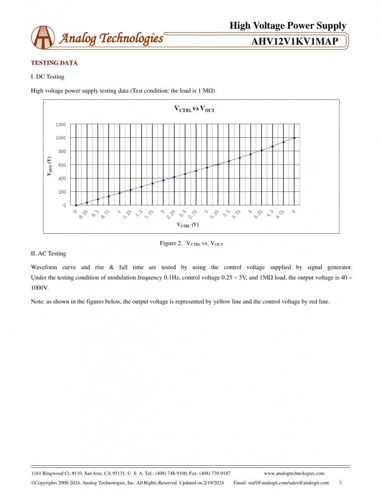 AHV12V1KV1MAP datasheet page 3