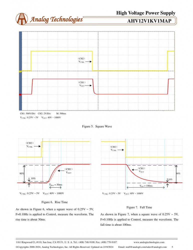 AHV12V1KV1MAP datasheet page 5
