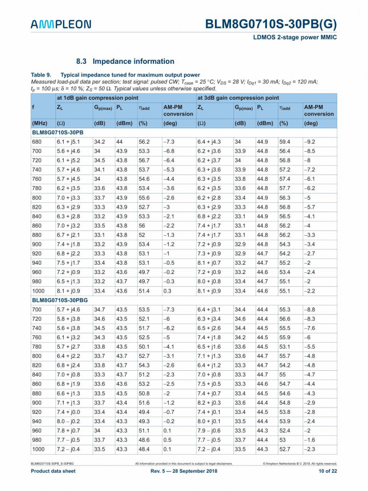 BLM8G0710S-30PBGY datasheet page 10
