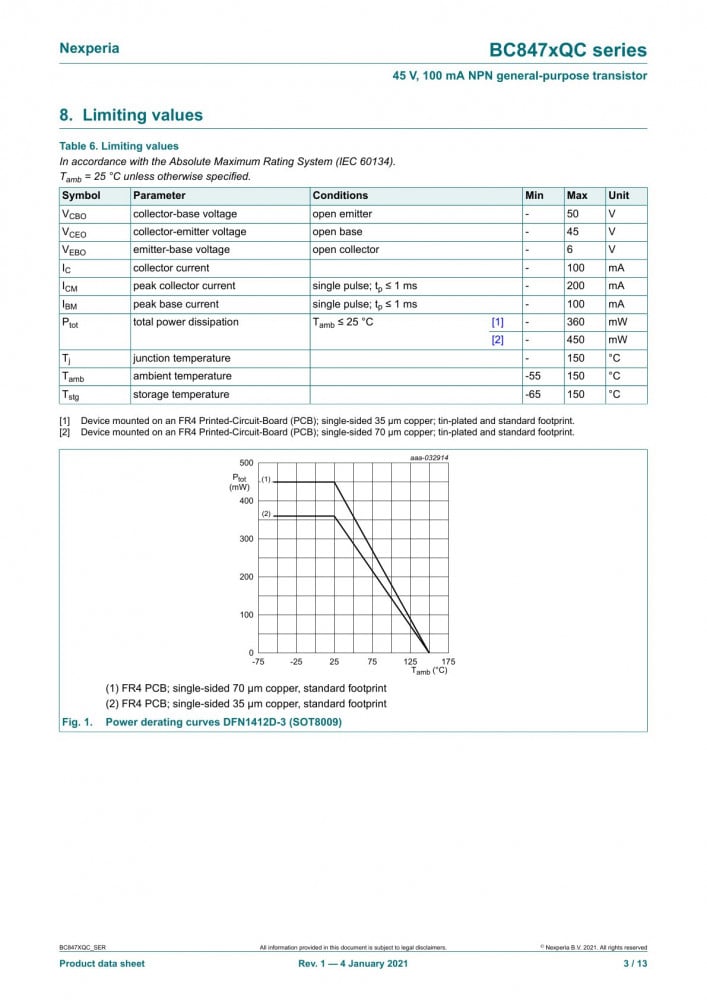 BC847AQCZ datasheet page 3
