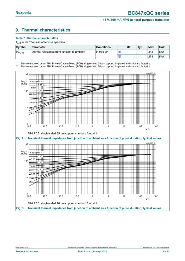 BC847AQCZ datasheet page 4