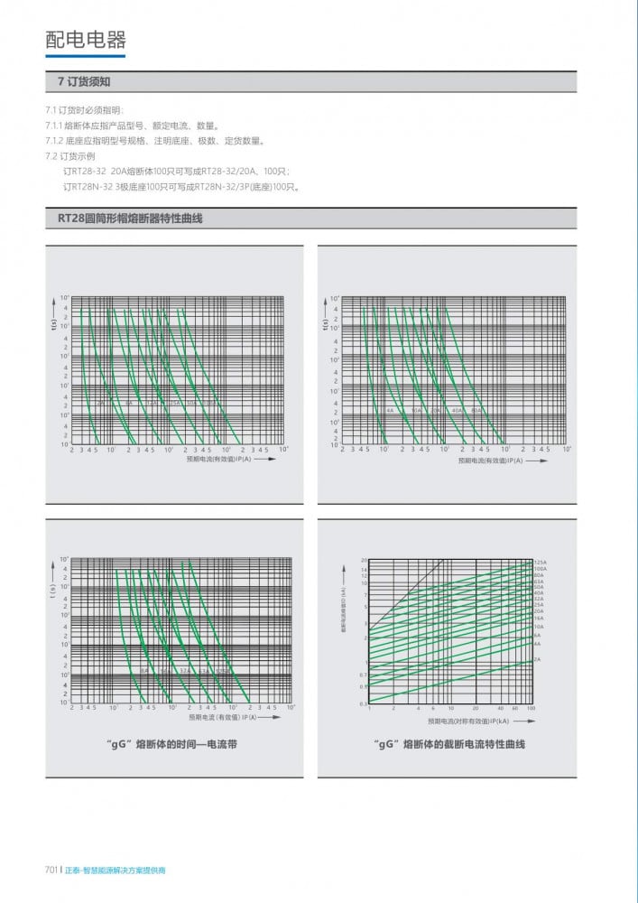 CHINT RT28 series datasheet page 3