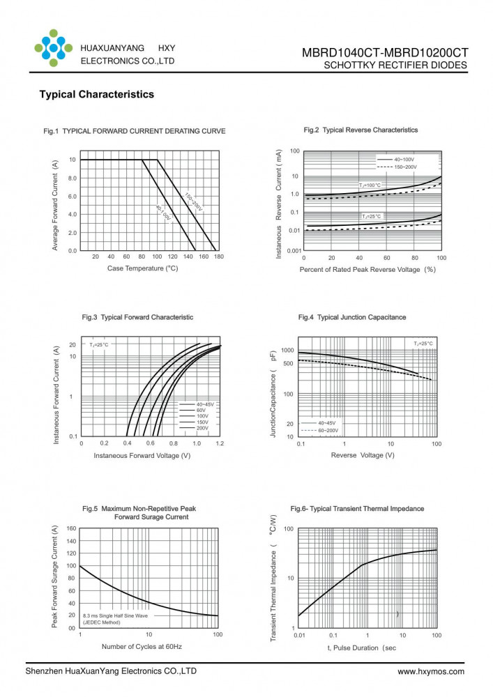 MBRD10100CT technical document page 2