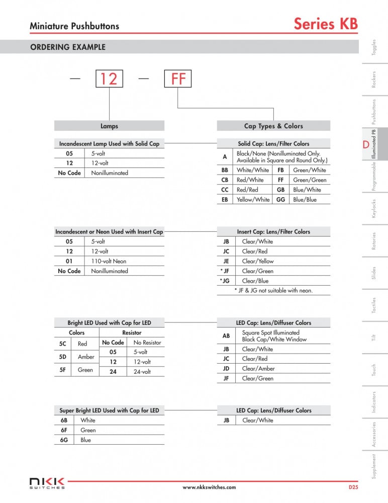KB series document page 4