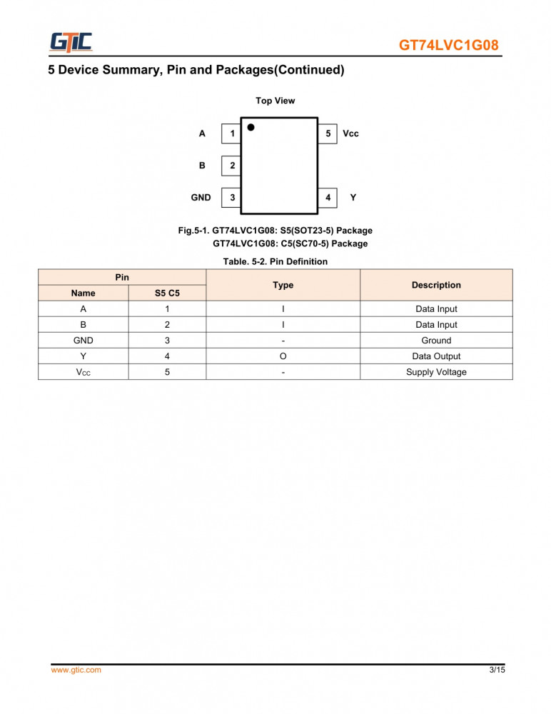 GT74LVC1G08S5 datasheet page 4