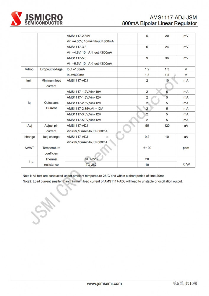 AMS1117-ADJ-JSM datasheet page 5