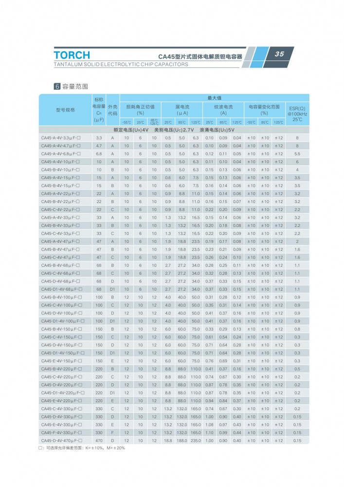 TORCH CA45 technical document page 3